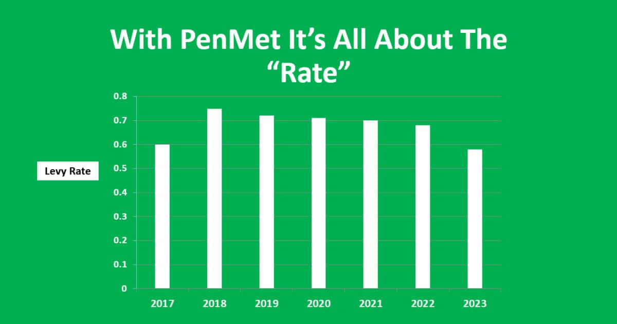 Letter to the editor: PenMet’s levy lid lift and love for the rate ...