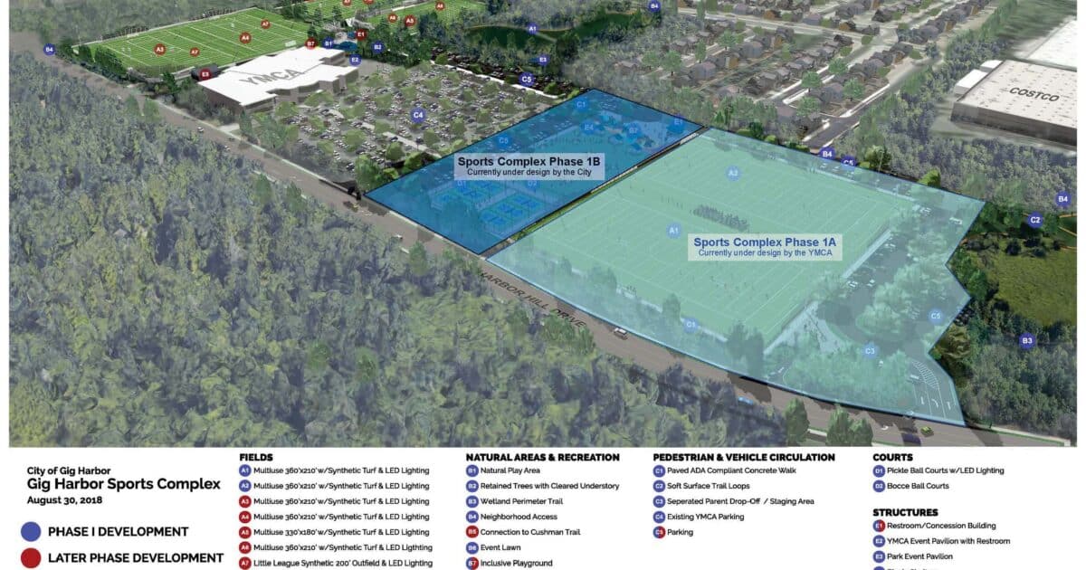Letter to the Editor | City Council pushing a Sports Complex the city ...