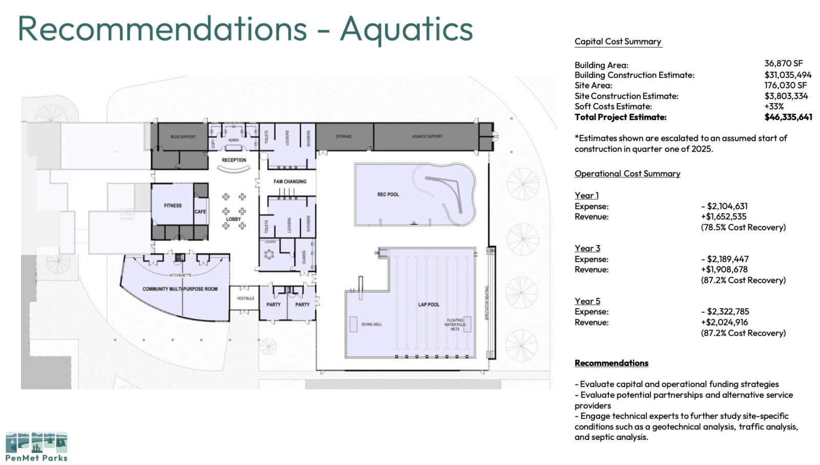 Feasibility studies recommend contiguous recreation, senior, aquatics ...