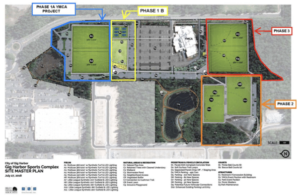 Gig Harbor breaks ground on sports complex - Gig Harbor Now | A ...