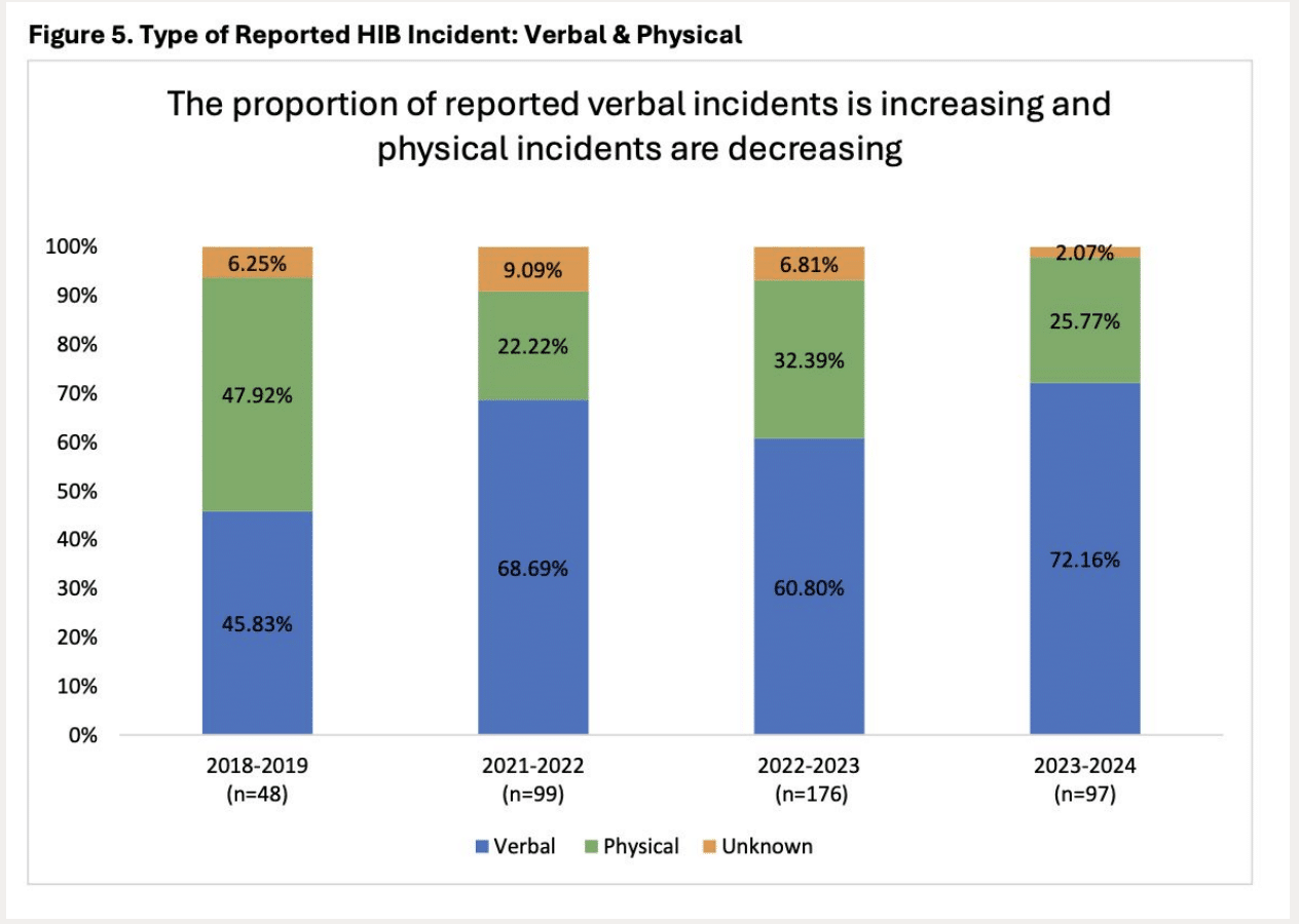 Long-awaited report identifies gaps in how Peninsula schools respond to ...