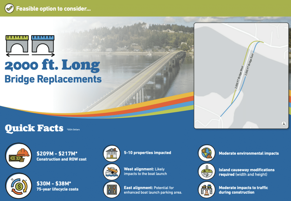 Four options emerge for Fox Island bridge replacement - Gig Harbor Now ...
