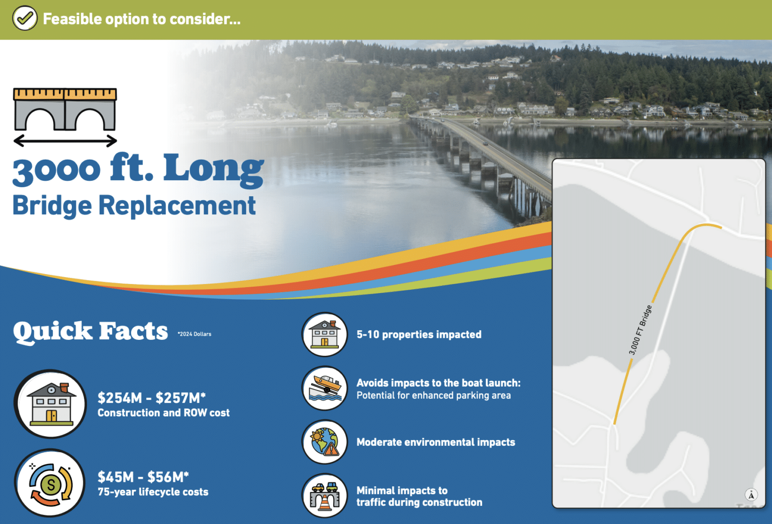 Four options emerge for Fox Island bridge replacement - Gig Harbor Now ...