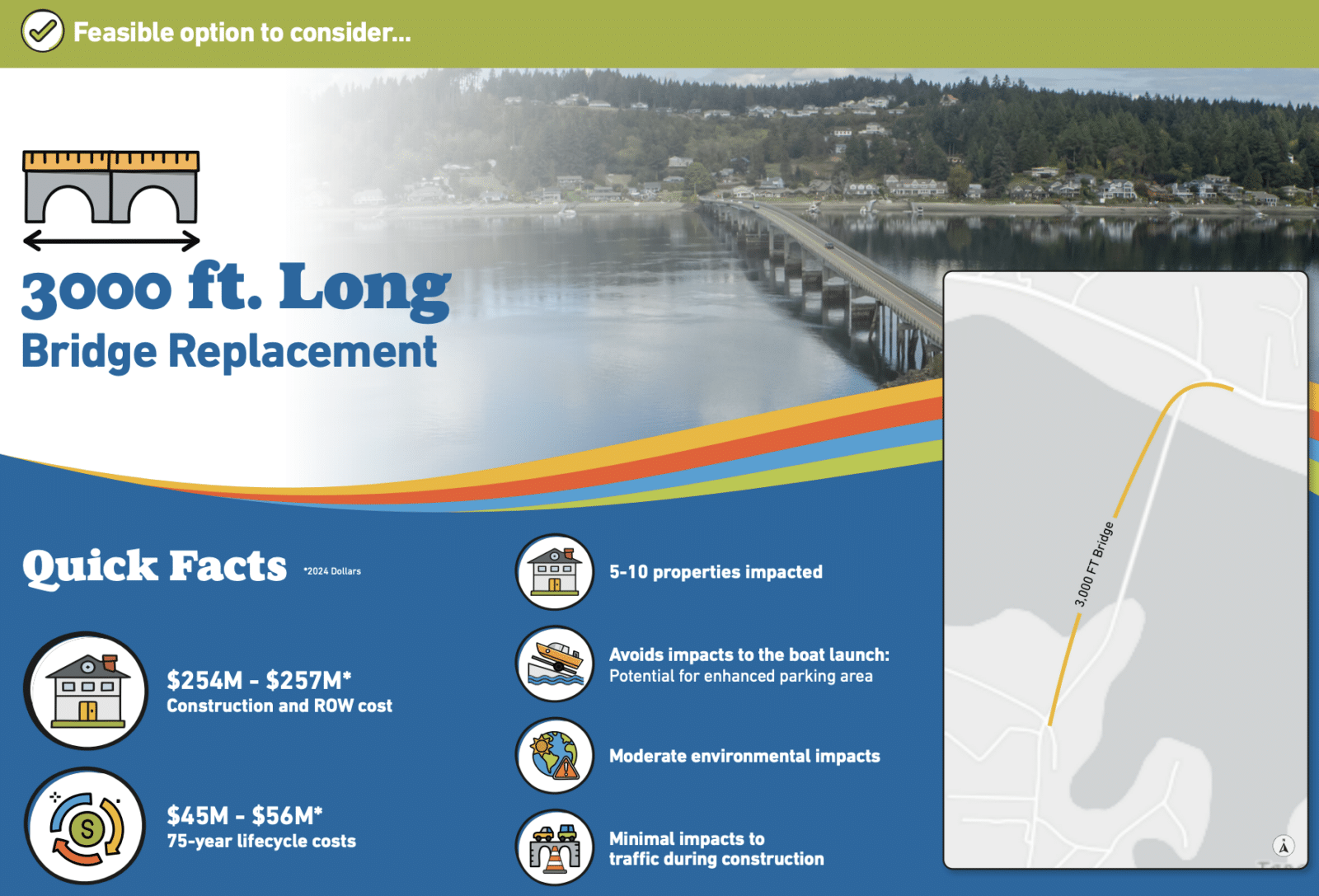 Four options emerge for Fox Island bridge replacement - Gig Harbor Now ...