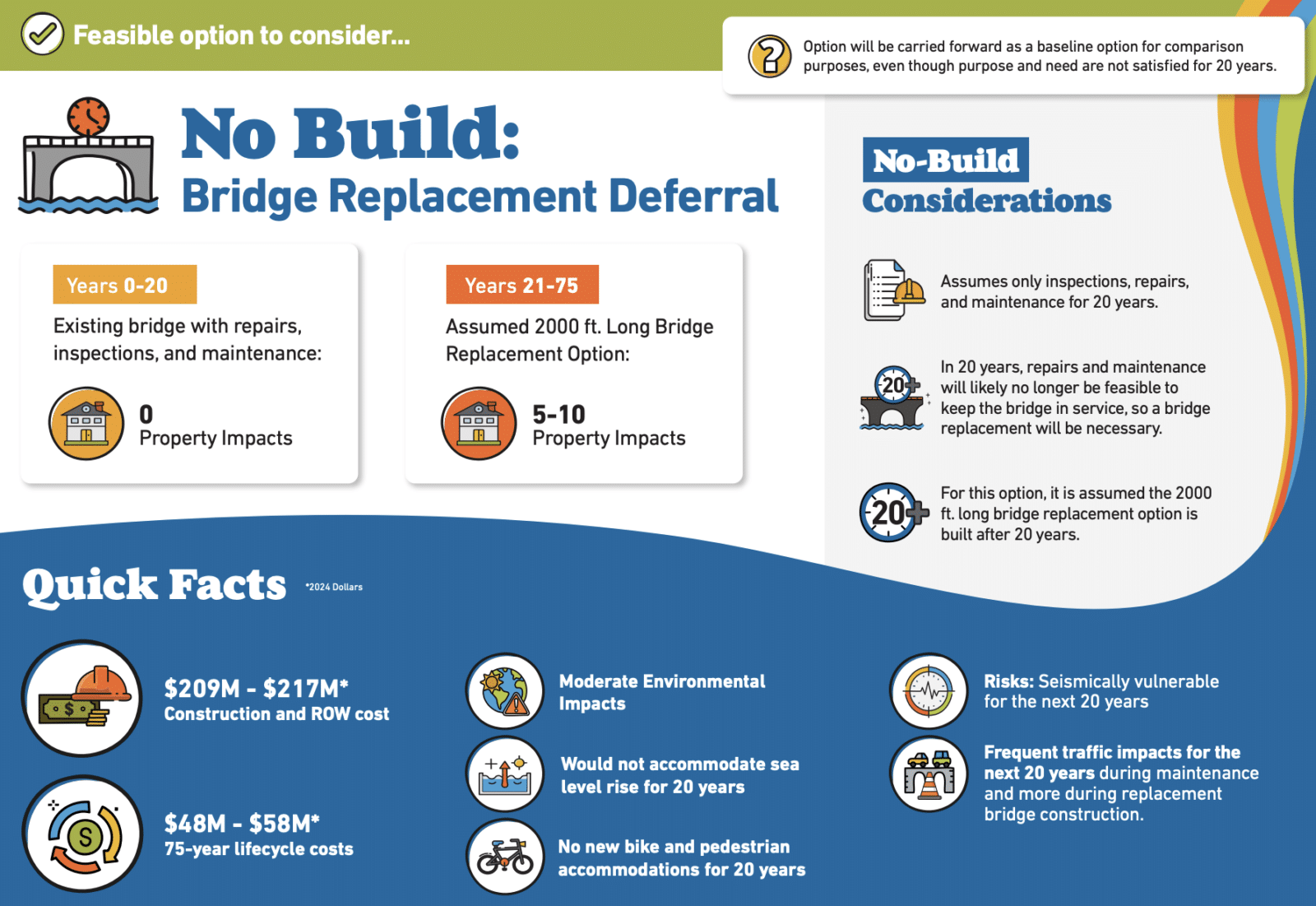 Four options emerge for Fox Island bridge replacement - Gig Harbor Now ...