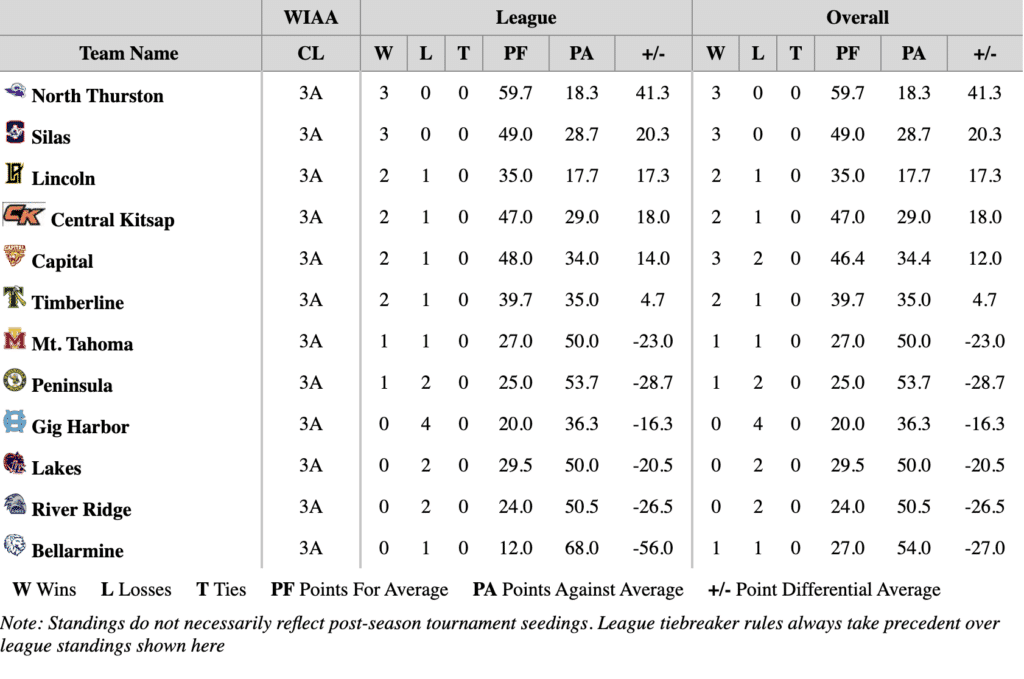 Sports Beat | Local wrestlers among the state's best - Gig Harbor Now ...